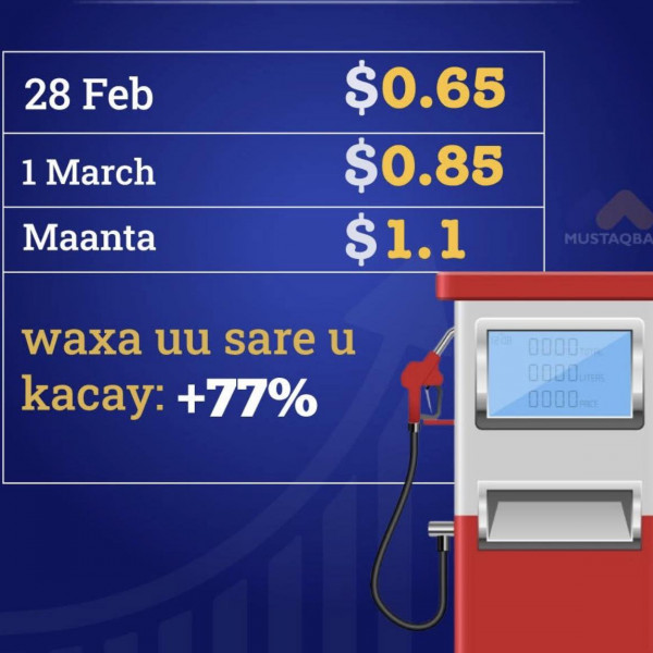 Somalia: Fuel Prices Skyrocket by 77% Amid Escalating Middle East Conflict